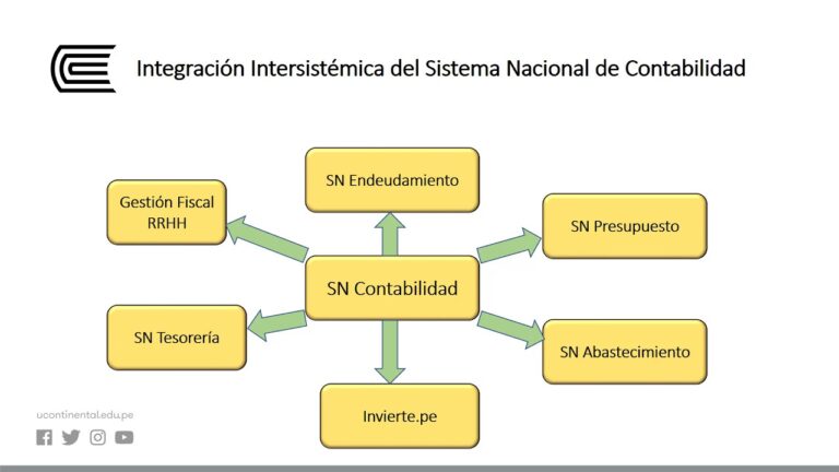 Sistema nacional contabilidad | Actualizado noviembre 2022