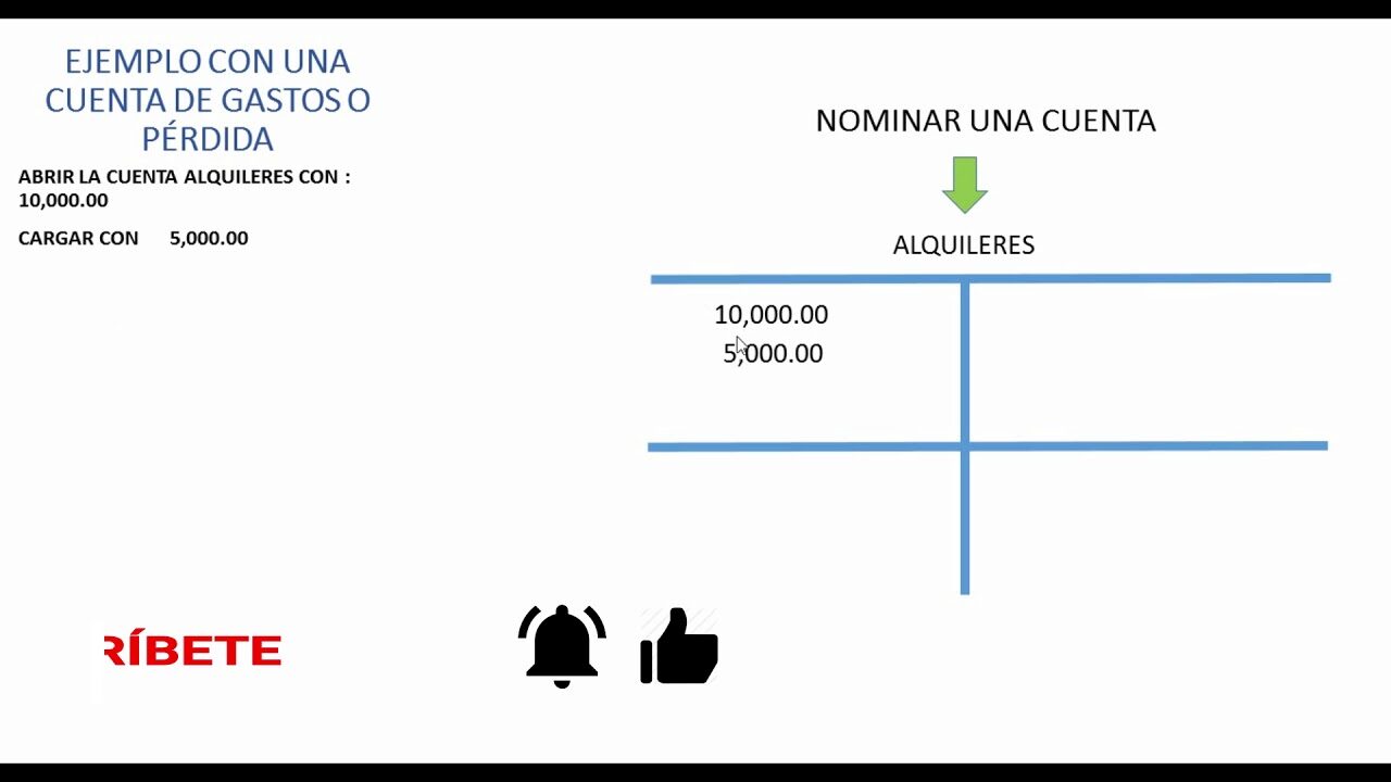 Cargar y abonar: la clave para entender la contabilidad | Actualizado ...